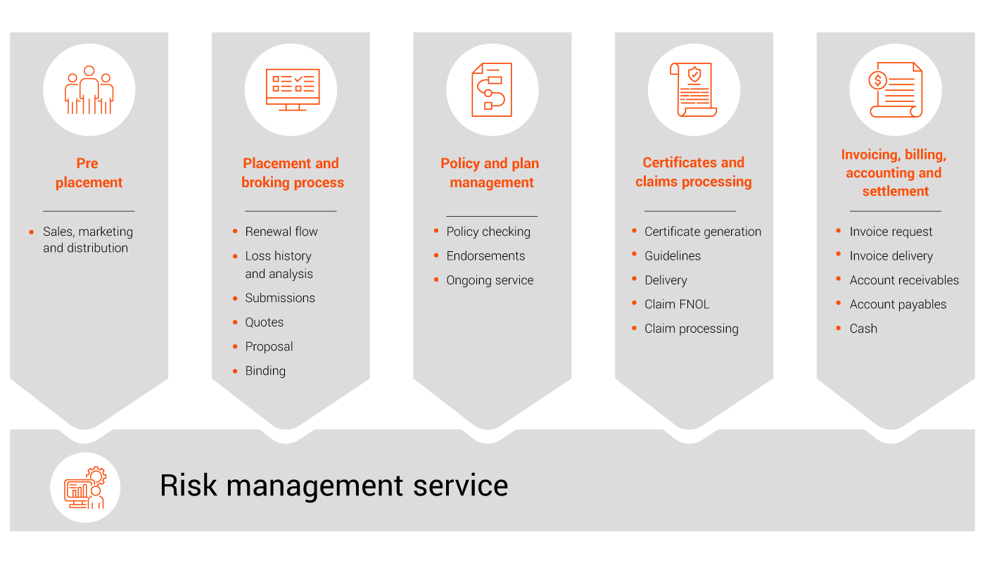 General Insurance Solutions for Brokers, Agencies, MGAs, & Wholesalers | EXL